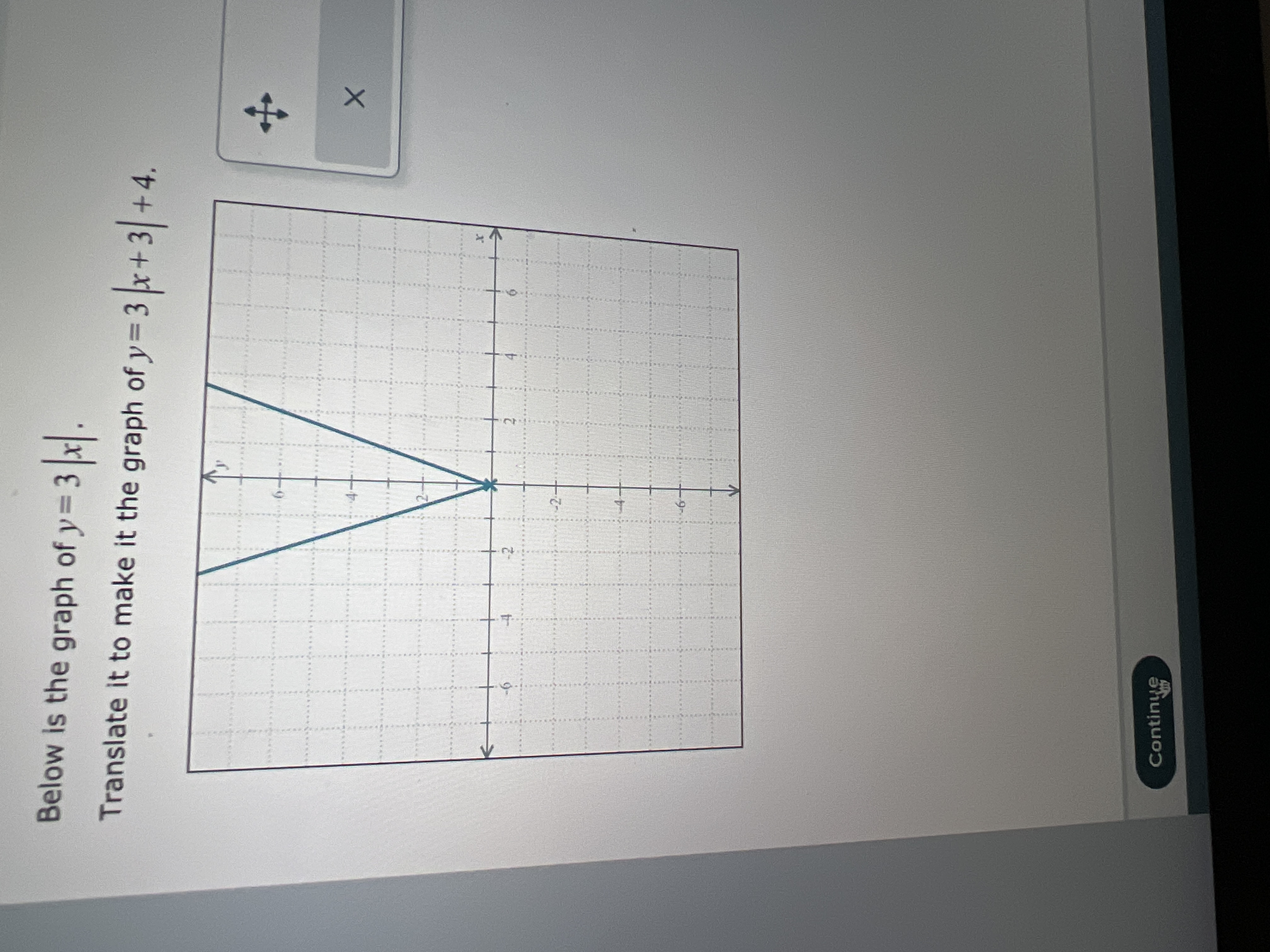 Solved Below is the graph of y=3∣x∣. Translate it to make it | Chegg.com