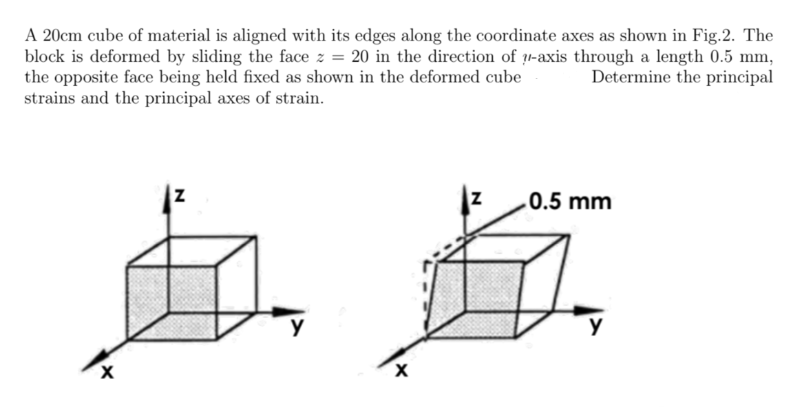 Solved A 20cm cube of material is aligned with its edges | Chegg.com