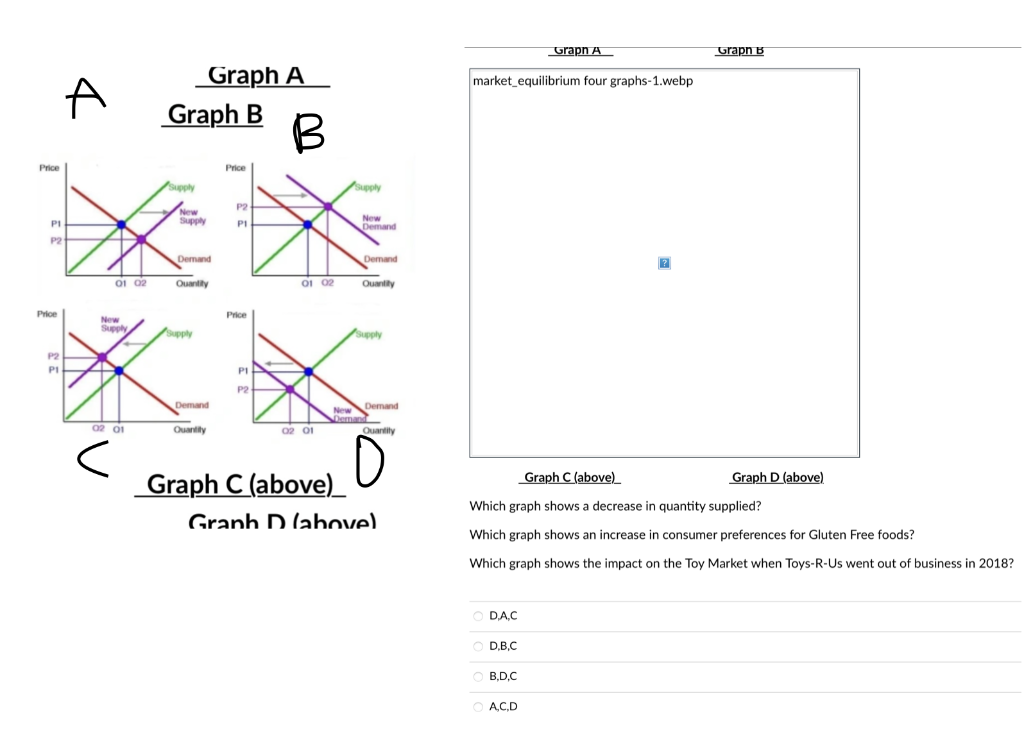 Solved Which graph shows a decrease in quantity supplied? | Chegg.com
