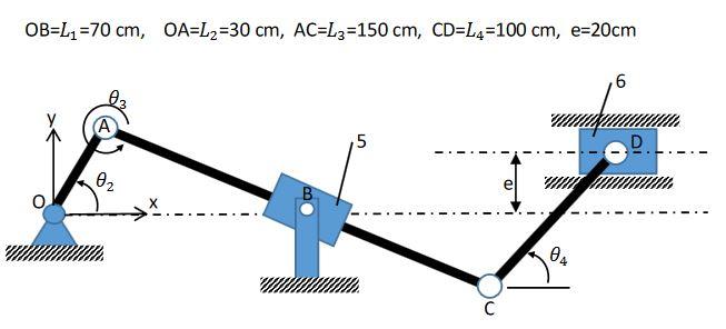 Solved In the above arm-slide mechanism, the limb lengths | Chegg.com