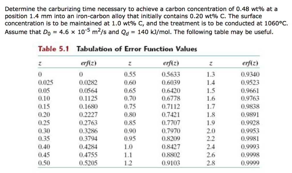 Solved Determine the carburizing time necessary to achieve a | Chegg.com