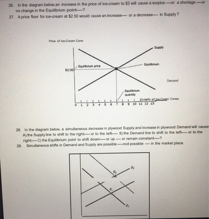 Solved 4)Buyers expect price to decrease next month. | Chegg.com