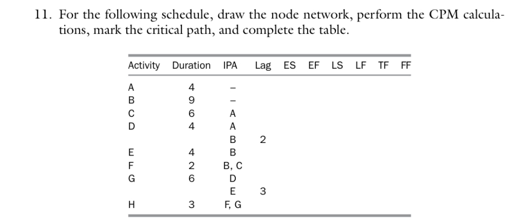 Solved For the following schedule, draw the node network, | Chegg.com