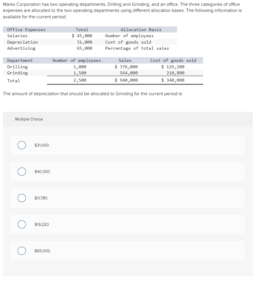 Solved Marks Corporation has two operating departments, | Chegg.com