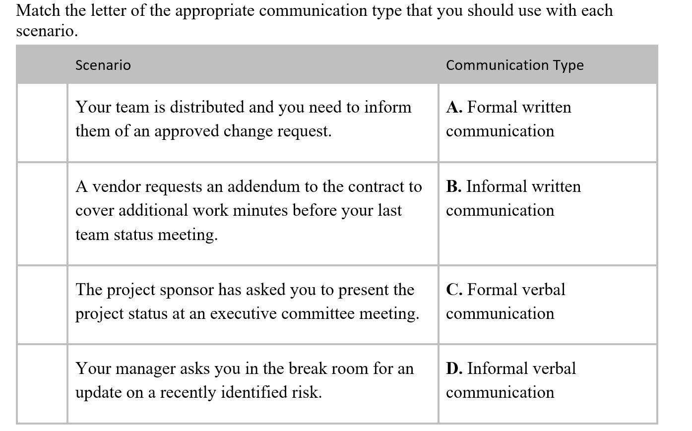 Solved Match the letter of the appropriate communication | Chegg.com