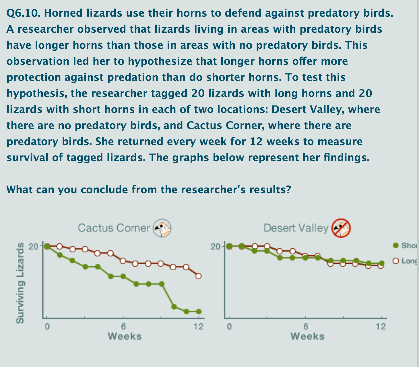 Solved Q6.10. Horned lizards use their horns to defend | Chegg.com