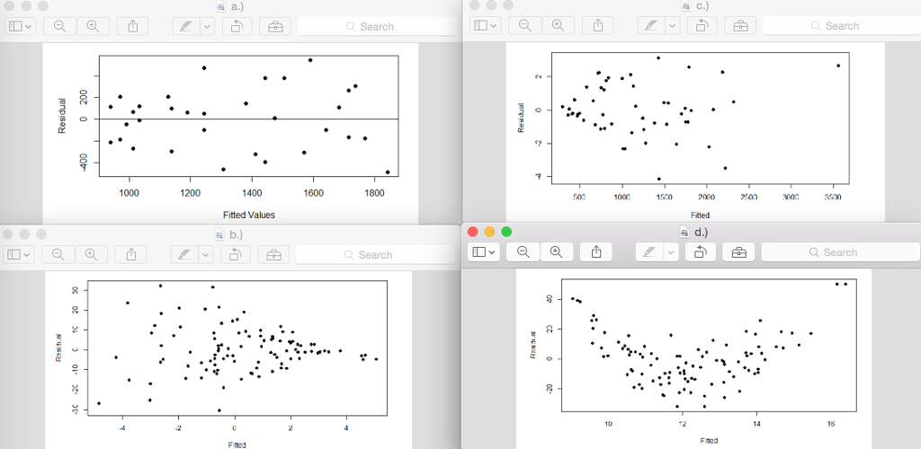Solved Which of the following residual plots indicates the | Chegg.com