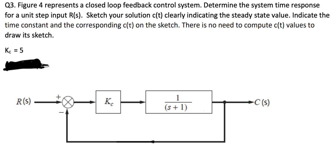 Solved Q3. Figure 4 represents a closed loop feedback | Chegg.com