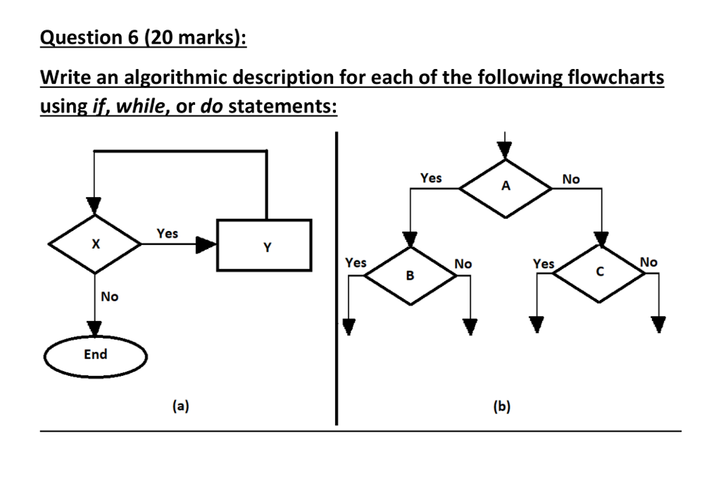 Solved Question 6 (20 marks): Write an algorithmic | Chegg.com