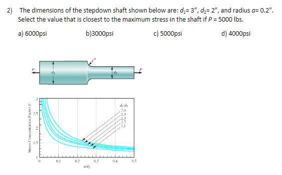 Solved 2) The dimensions of the stepdown shaft shown below | Chegg.com