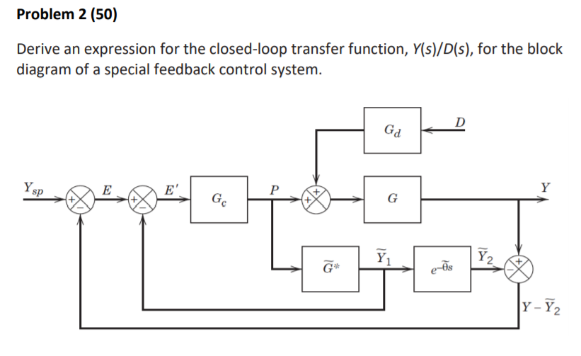 Solved Problem 2 (50) Derive an expression for the | Chegg.com