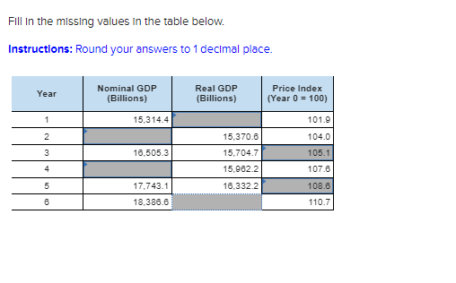 Fill in the missing values in the table | Chegg.com