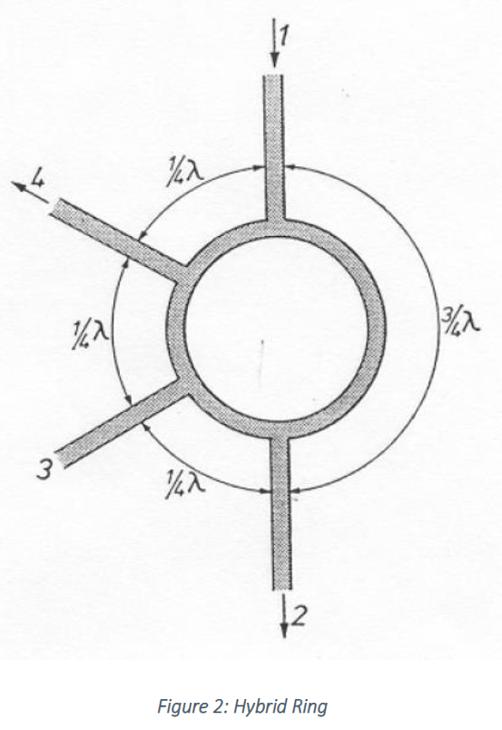 Solved 2. Design a hybrid ring (also known as a rat-race | Chegg.com