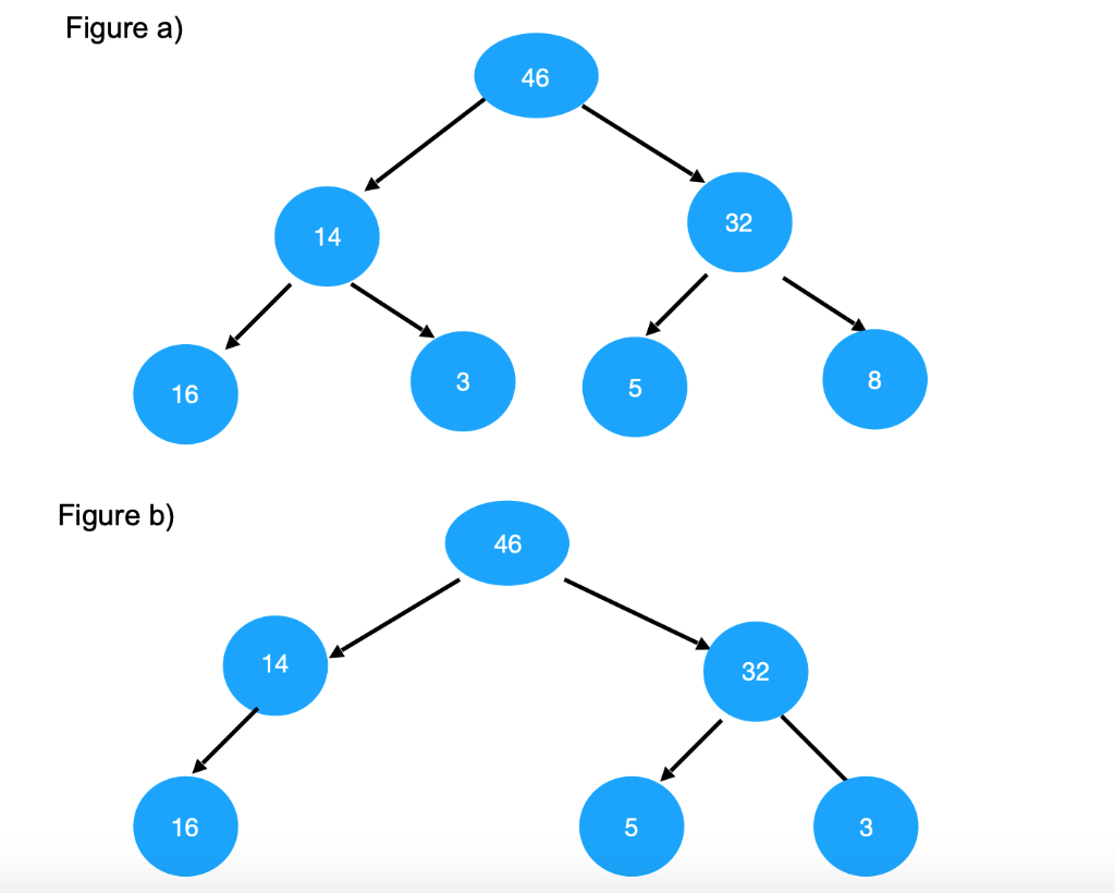 Solved Which of the following tree are “Complete Tree”. | Chegg.com