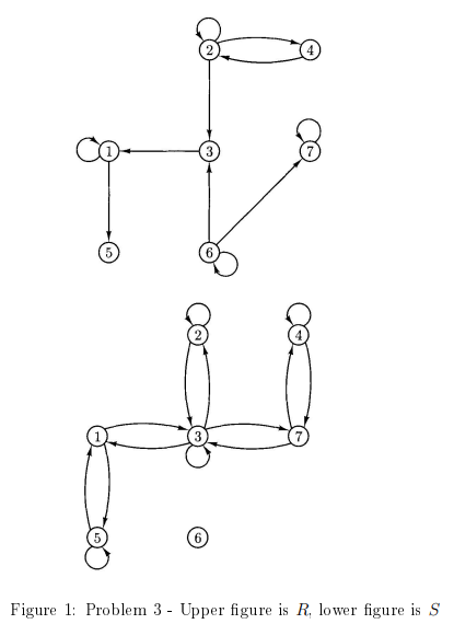 Solved 3 Let R And S Be The Binary Relations On A {1 … 7}