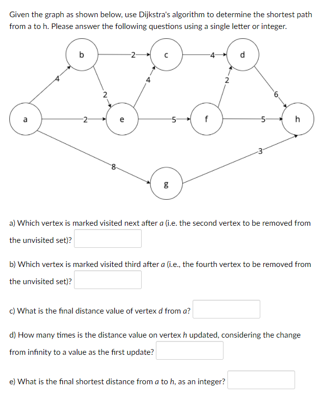 Solved Given the graph as shown below, use Dijkstra's | Chegg.com