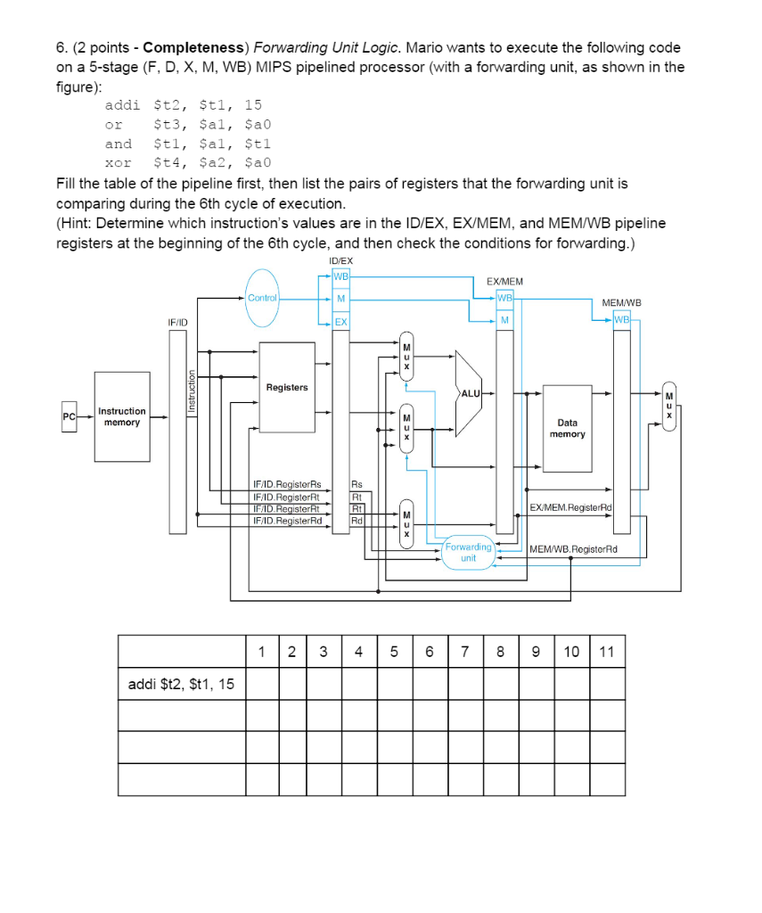 Solved or 6. (2 points - Completeness) Forwarding Unit | Chegg.com