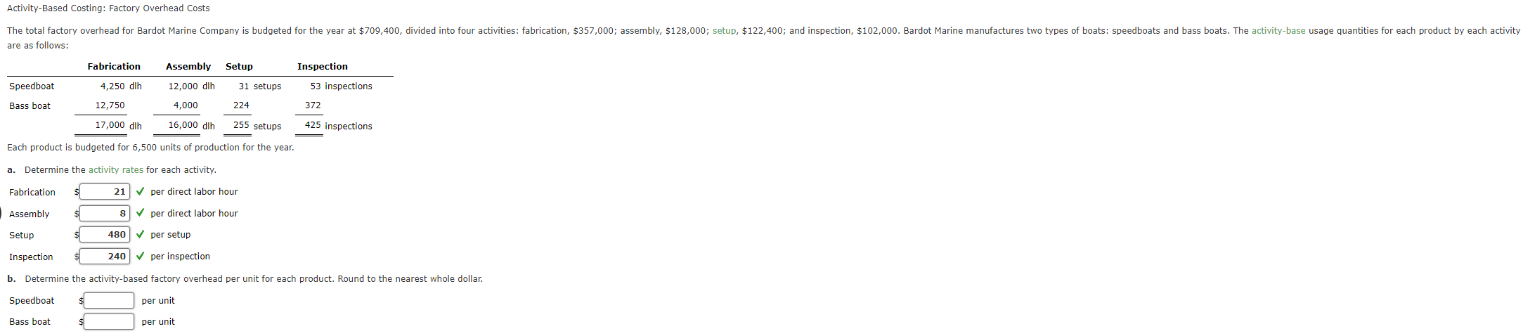 Solved Activity-Based Costing: Factory Overhead Costs The | Chegg.com