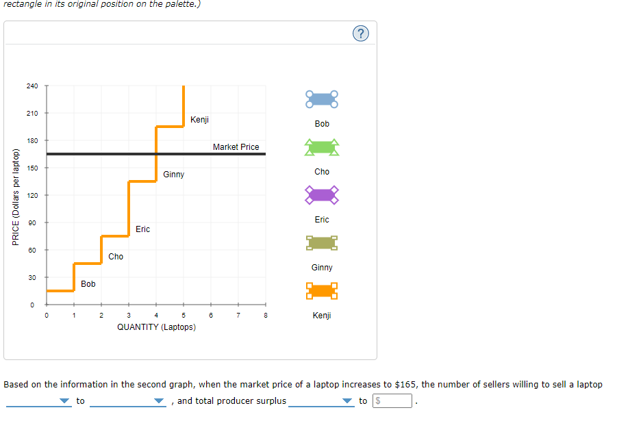 Each rectangle on the graph corresponds to a | Chegg.com
