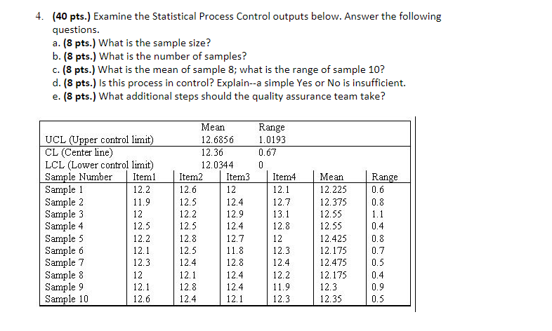 Solved 4. (40 pts.) Examine the Statistical Process Control | Chegg.com