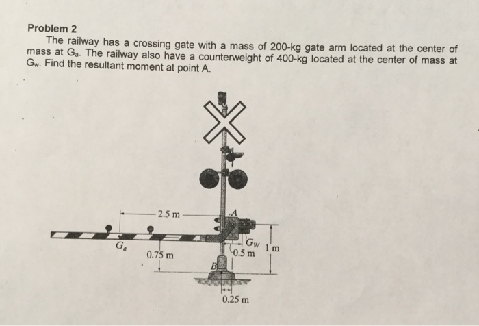 Solved Problem 2 The railway has a crossing gate with a mass | Chegg.com