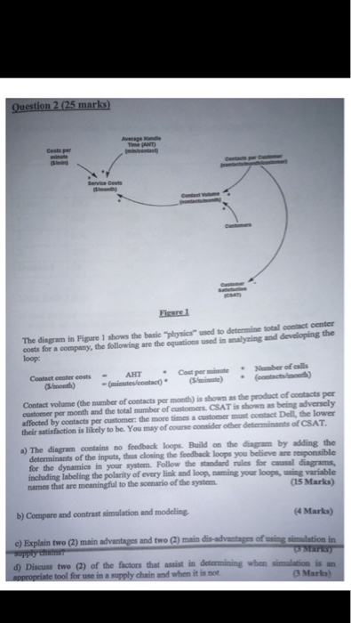 Solved Cests per Service Cests The disgram in Figure 1 shows | Chegg.com