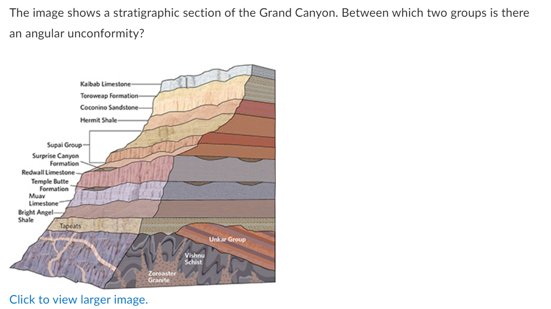 Solved The image shows a stratigraphic section of the Grand | Chegg.com