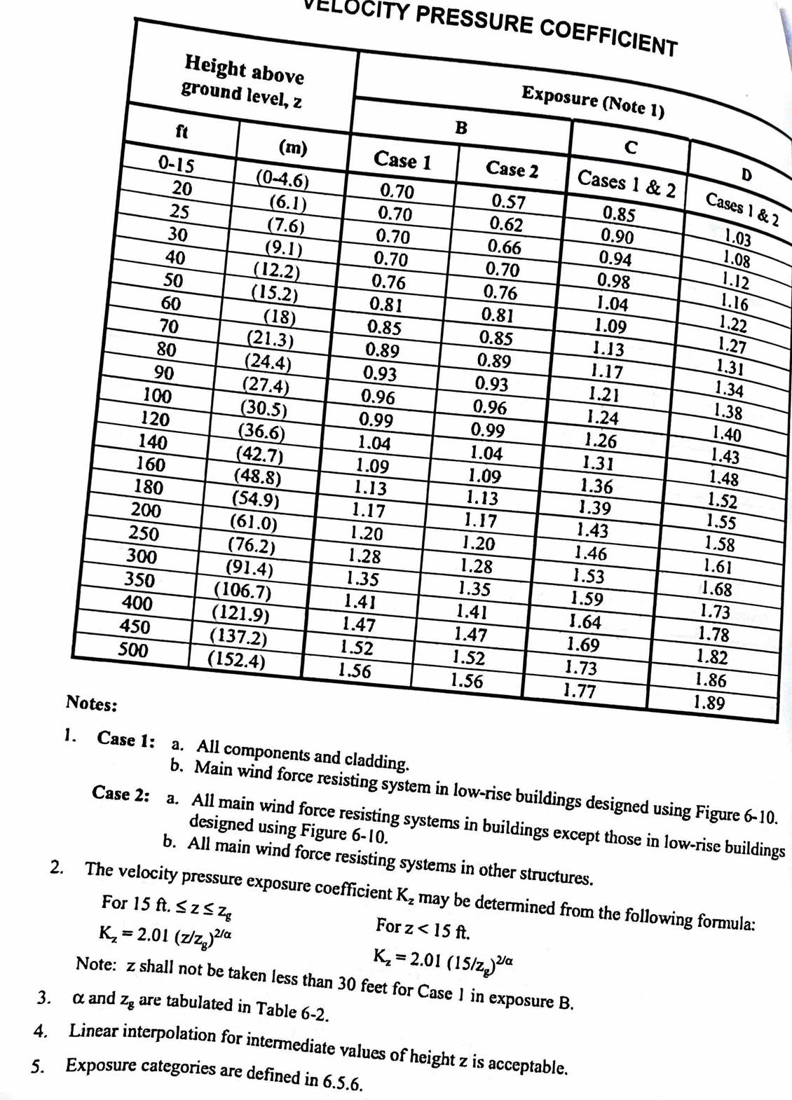 Figures 2a to 2c are the isometric, plan and | Chegg.com