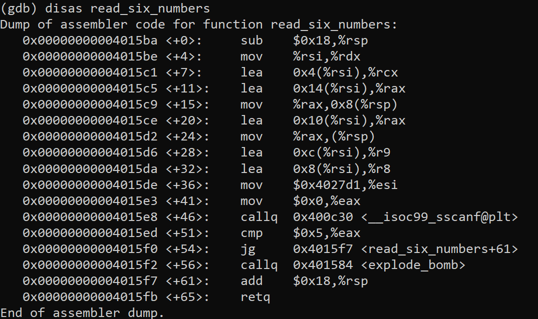 Solved I need help solving phase_6 of the binary bomb lab. | Chegg.com