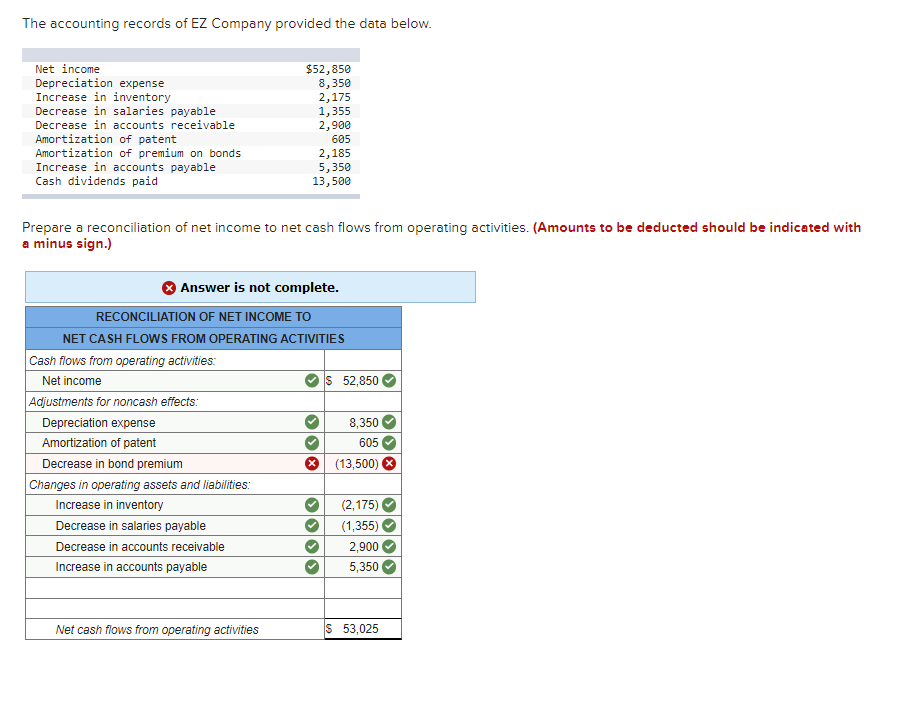 Solved The accounting records of EZ Company provided the | Chegg.com