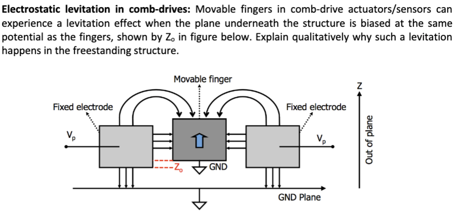 Solved Electrostatic Levitation In Comb Drives Movable