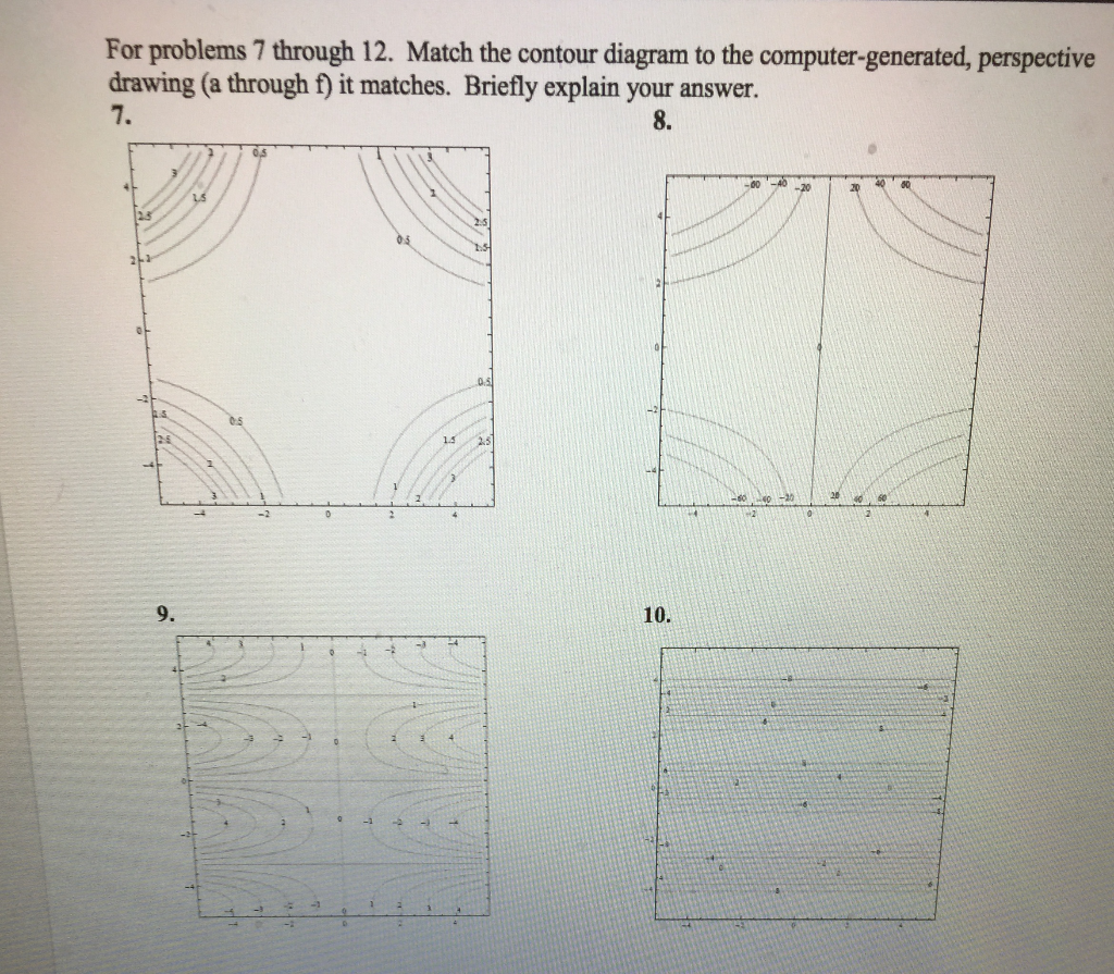 Solved For problems 7 through 12. Match the contour diagram | Chegg.com