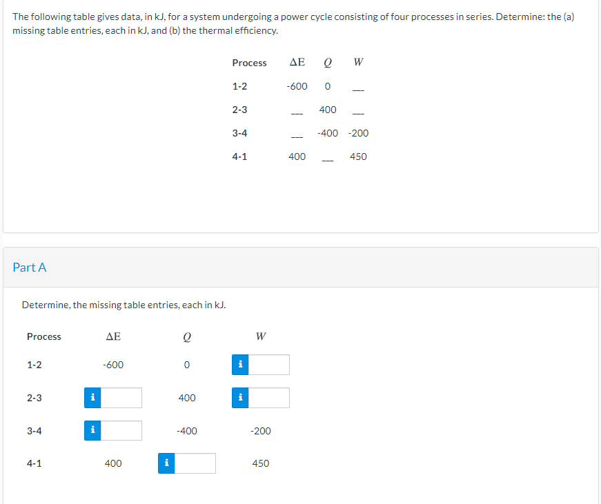 Solved The following table gives data, in kJ, for a system | Chegg.com