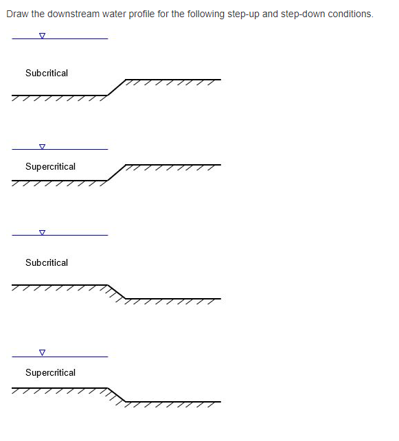 Solved Draw the downstream water profile for the following | Chegg.com