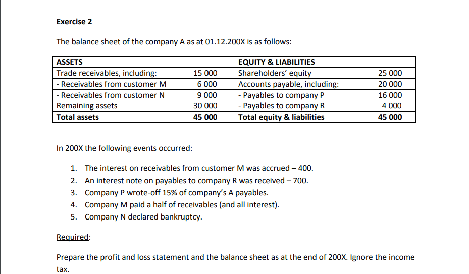 Solved Exercise 2 The balance sheet of the company A as at | Chegg.com