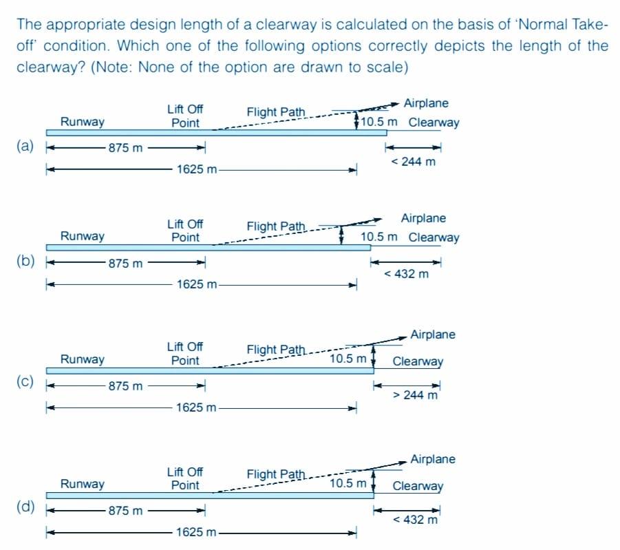 Solved The appropriate design length of a clearway is | Chegg.com