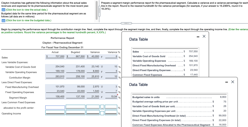 Solved Prepare a segment margin performance report for the | Chegg.com