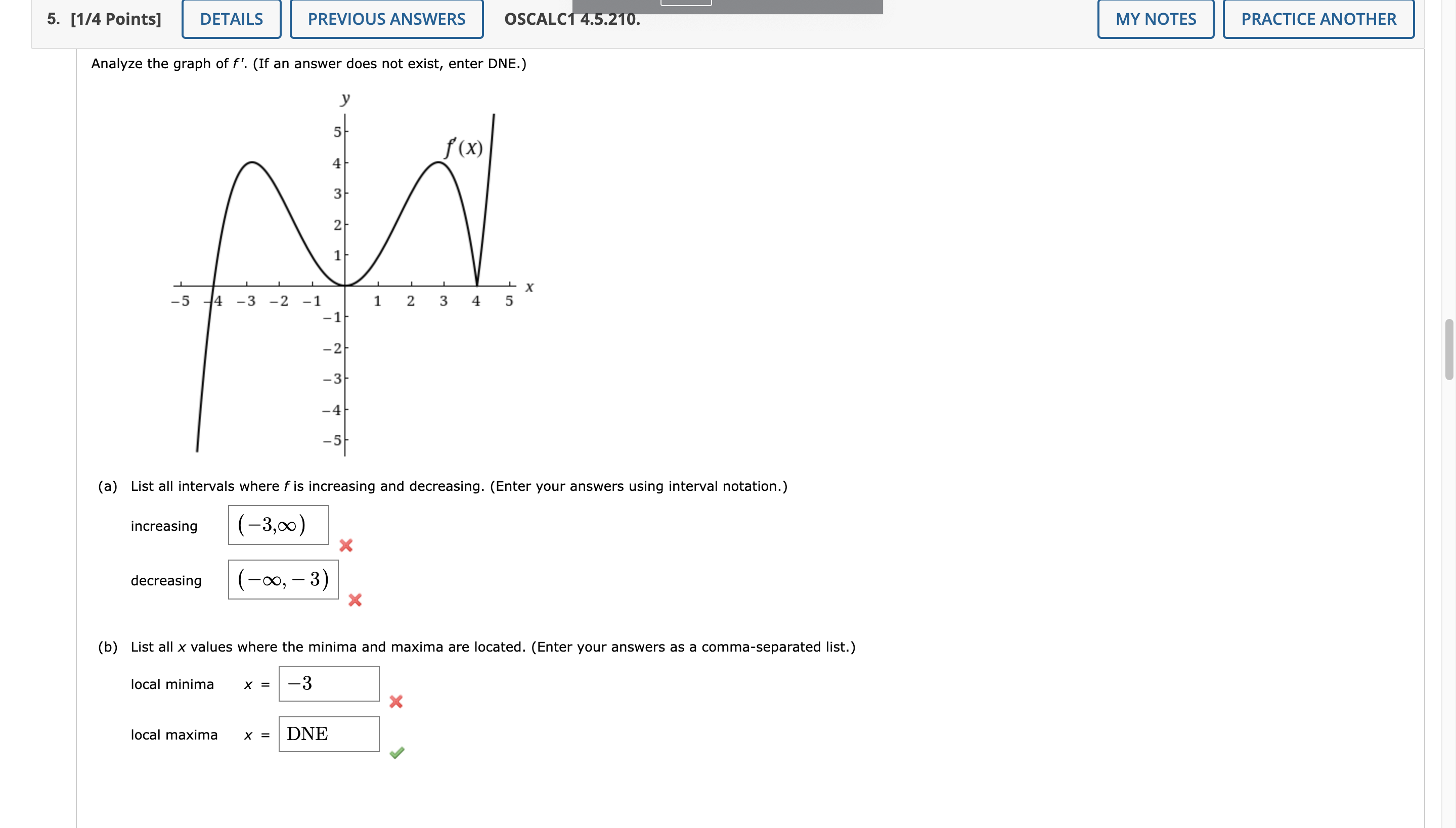 Solved Analyze the graph of f′. (If an answer does not | Chegg.com