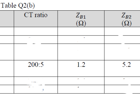 Solved (b) An overcurrent relay is set to operate at 6 A and | Chegg.com