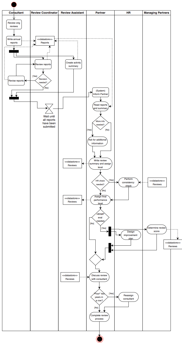 Solved Write a brief use case (1-2 sentences) for 3 specific | Chegg.com