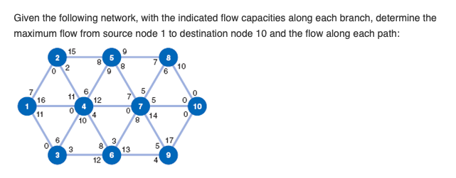 Given the following network, with the indicated flow | Chegg.com