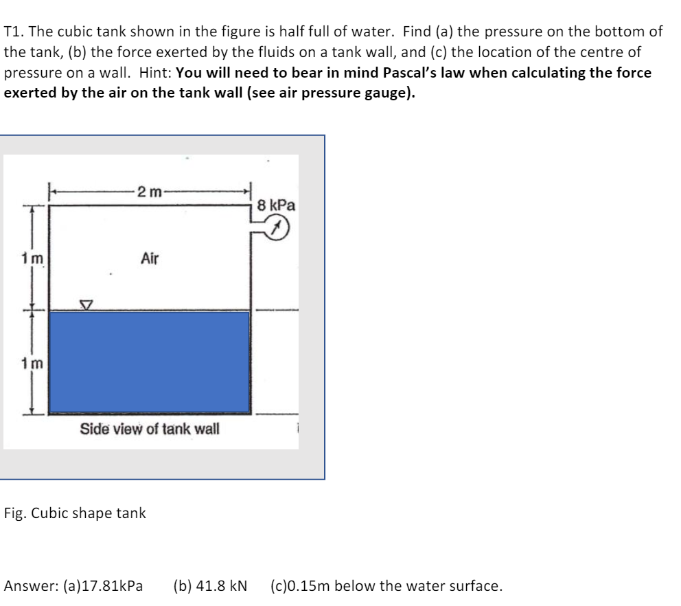 Solved T1. The cubic tank shown in the figure is half full | Chegg.com