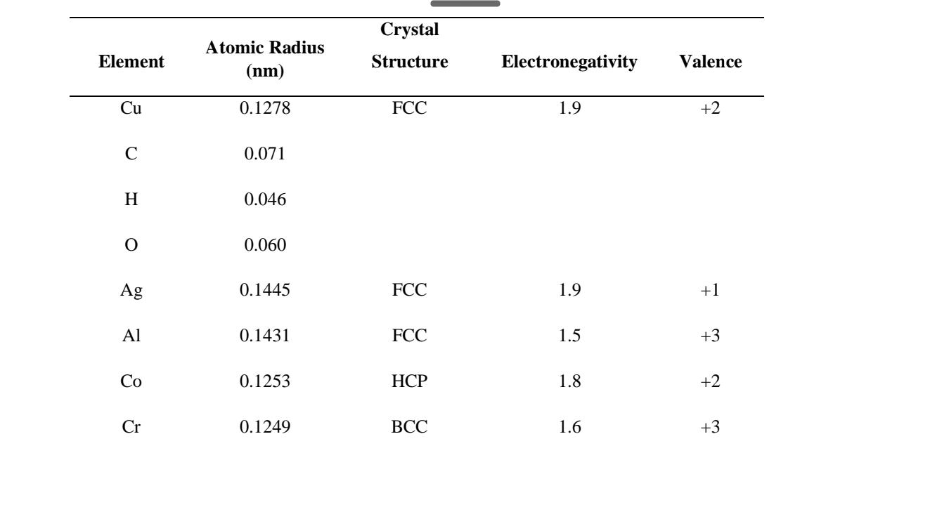 Solved Below, atomic radius, crystal structure, | Chegg.com