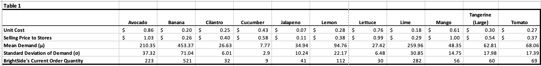 Solved What order quantities would be needed to achieve a | Chegg.com
