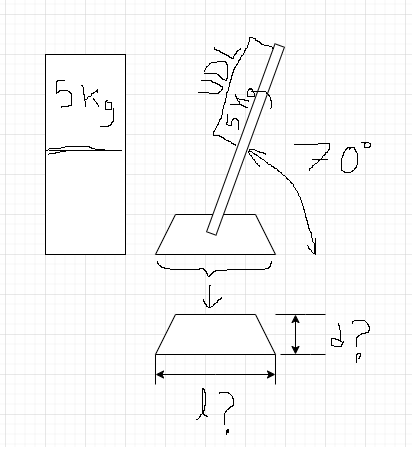 I have a 0.86Wx1.2Hx0.0254D plywood with a 5 kg UDL | Chegg.com