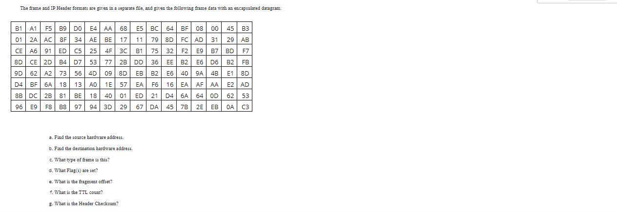 Solved The frame and IP Header formats are given in a | Chegg.com