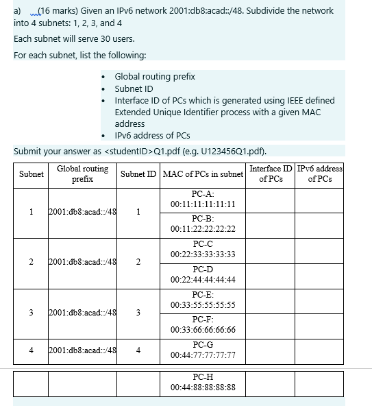 a) ml16 marks) Given an IPv6 network | Chegg.com