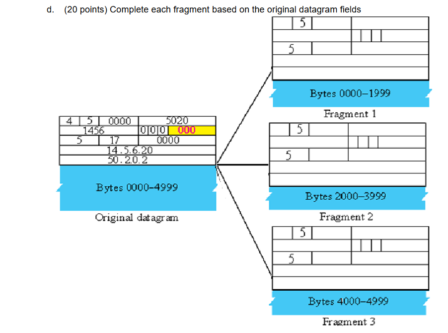Solved d. (20 points) Complete each fragment based on the | Chegg.com