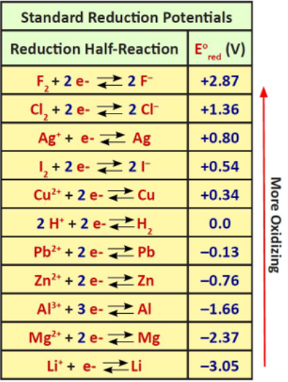 \begin{tabular}{|c|c|} \hline \multicolumn{2}{|c|}{ | Chegg.com