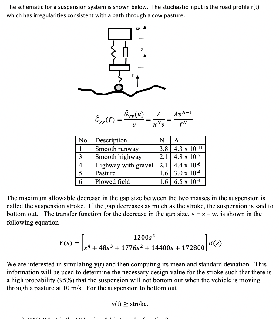 The schematic for a suspension system is shown below. | Chegg.com